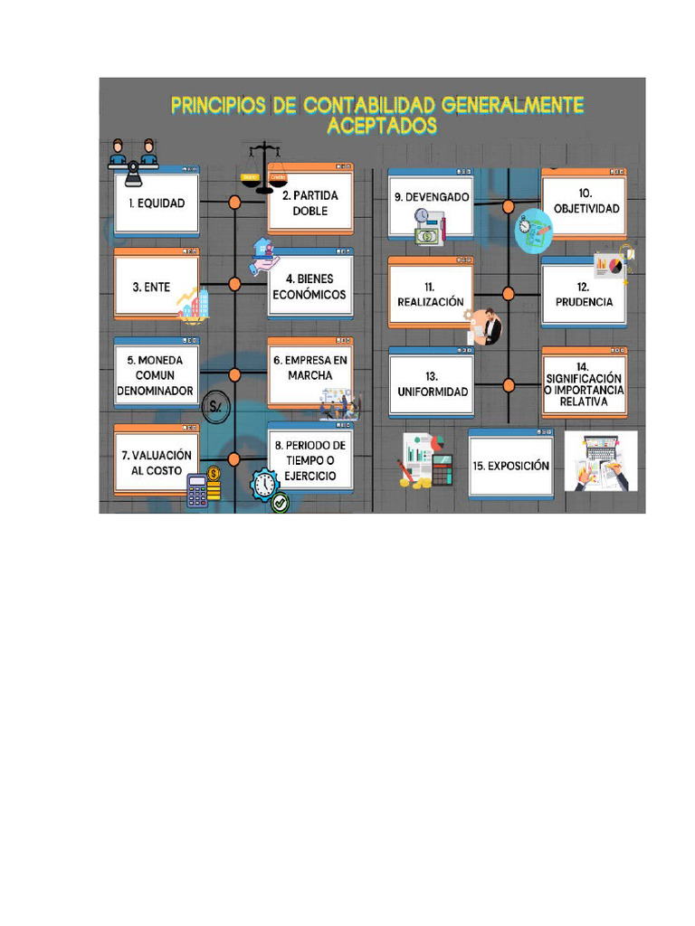 Principios de Contabilidad PCGA Explicados | PDF | Contabilidad ...