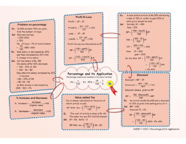 Percentage and Its Application | PDF
