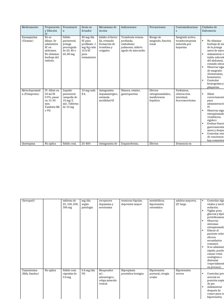 Farmacos Ciru y Traumato | PDF | Especialidades Medicas | Medicina CLINICA