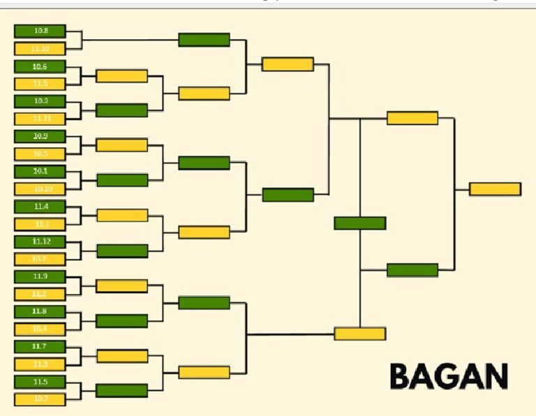 Bagan Voli | PDF