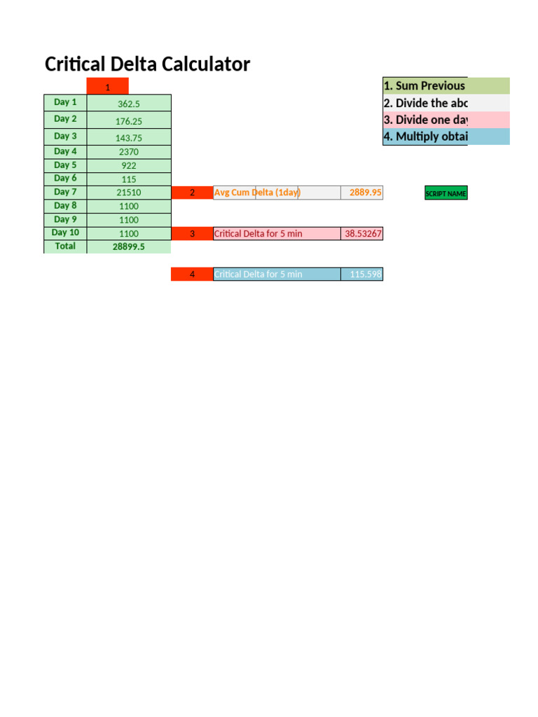 Critical Delta Calculator | PDF