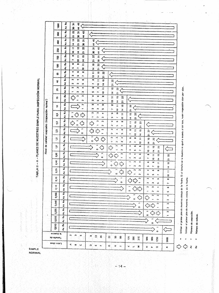 Iram15 Tabla Iia | PDF