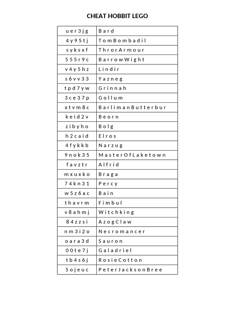 Lego Hobbit Cheat Codes List | PDF