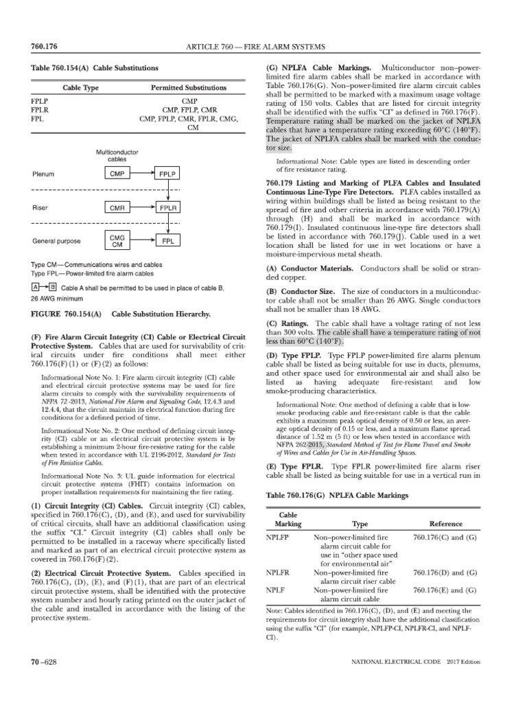 NFPA 70 Cables Fire Alarm Substitution Hierarchy | PDF