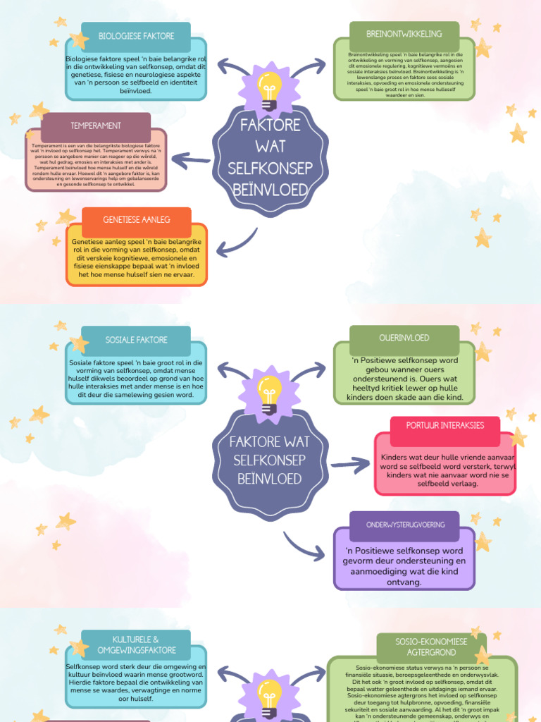 Colorful Illustrative Mind Map Brainstorm | PDF