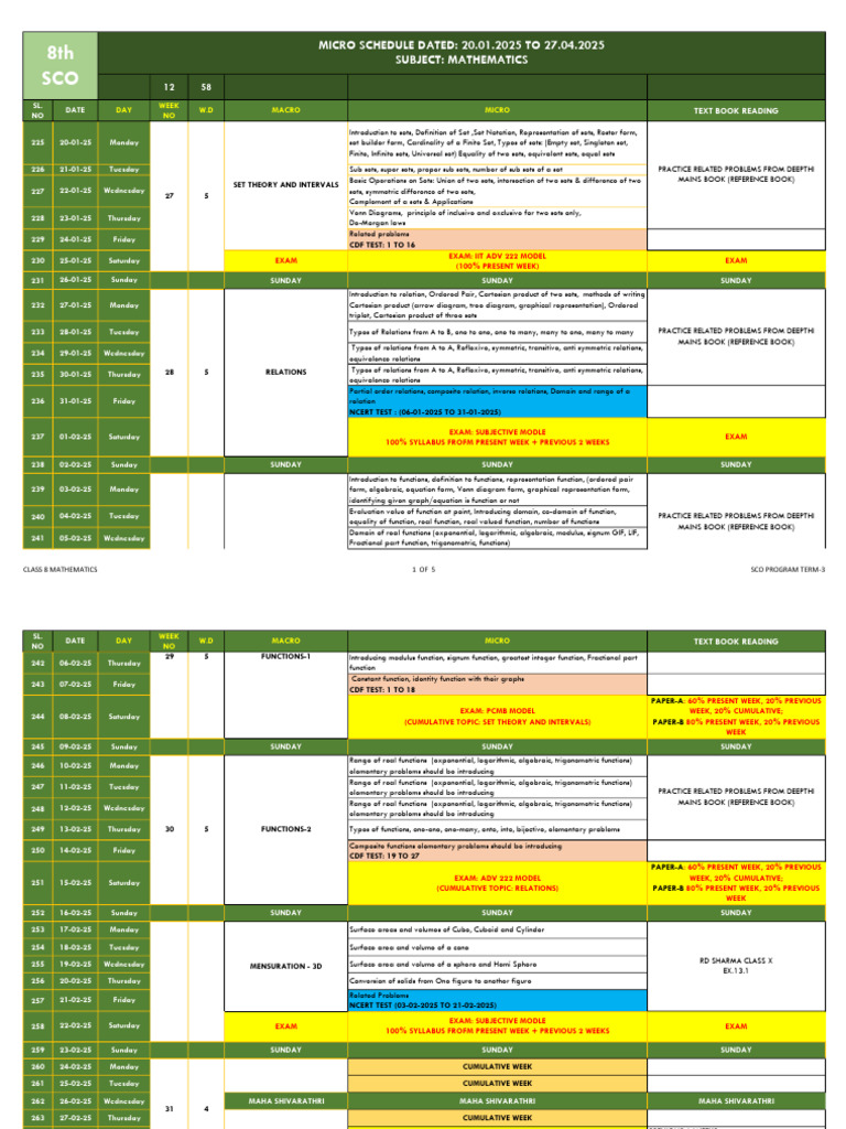T-3 Cluster-1 8th Sco Mathematics Microschedule 20-01-2025 To 27-04 ...
