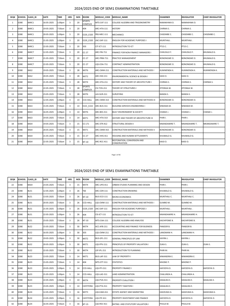 2024-2025 SEM1 Exam - Timetables - DRAFT | PDF | Surveying | Economies
