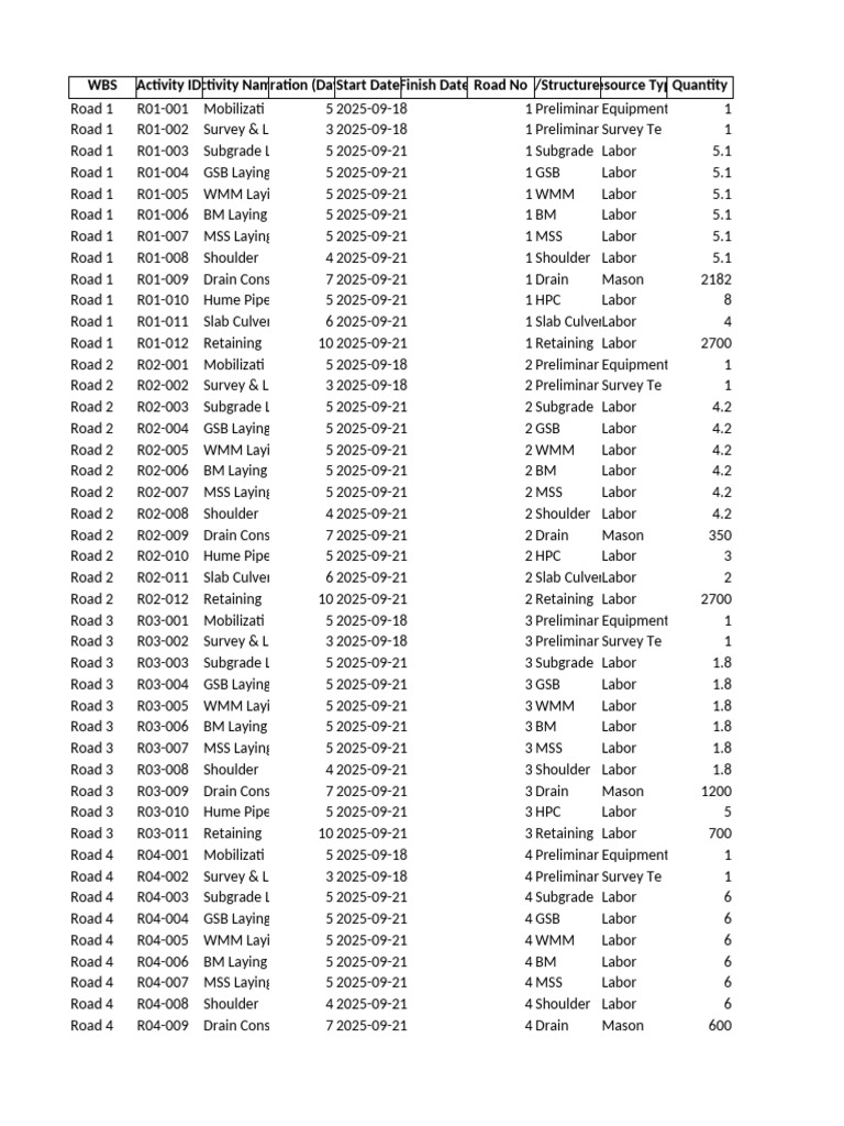 Road Construction Project Schedule | PDF