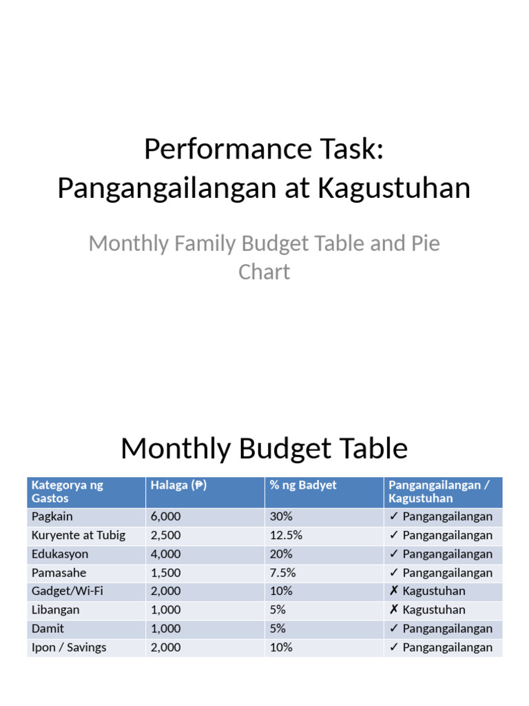 Performance Task Budget PieChart | PDF