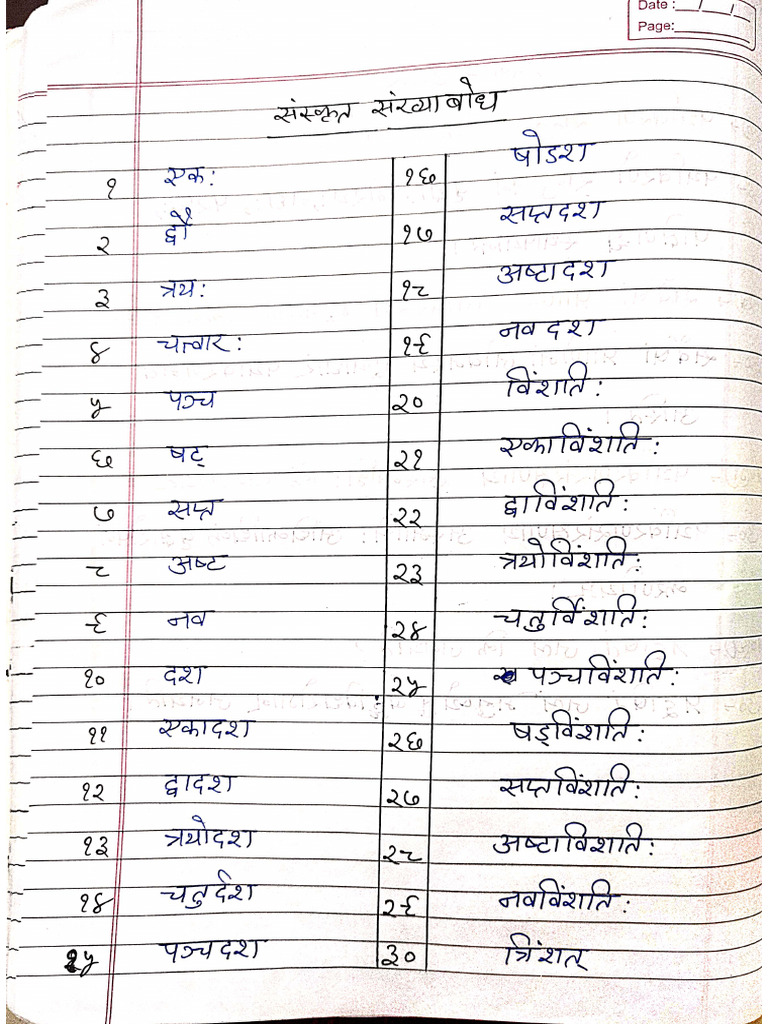 Sanskrit Sankhya Bodh | PDF