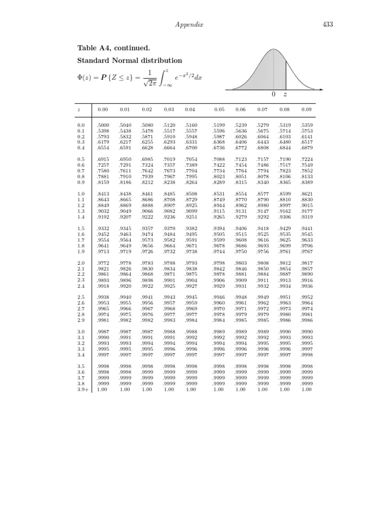 Tabela e Shperndarjes Normal Standarde | PDF