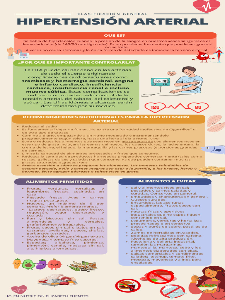 Infografía Comida Saludable Ilustrado Multicolor | PDF | Hipertensión | Alimentos