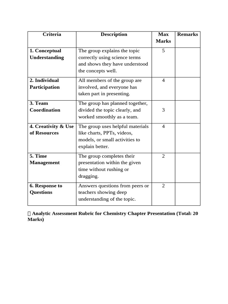 Chemistry Rubric 1 | PDF