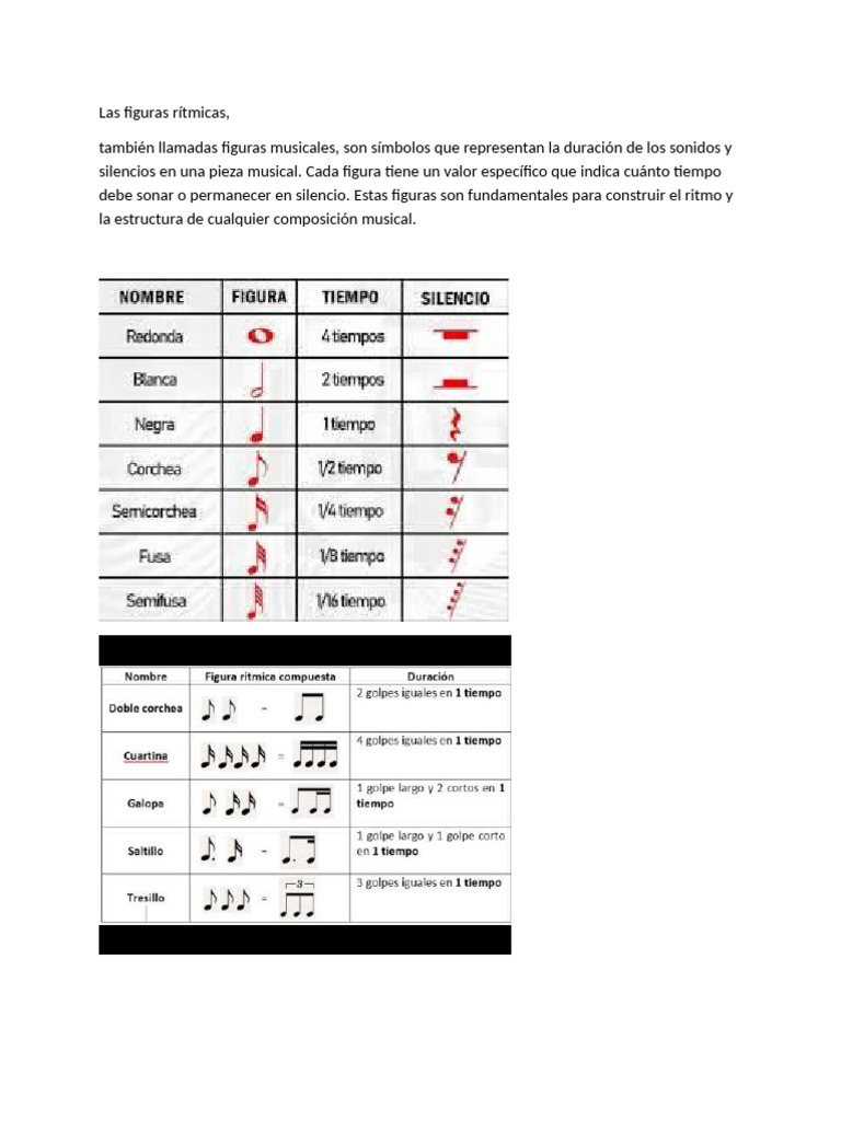 Figuras rítmicas y alteraciones musicales | PDF