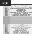 FF9 Chocograph Locations Guide | PDF | Lagoon | Geomorphology