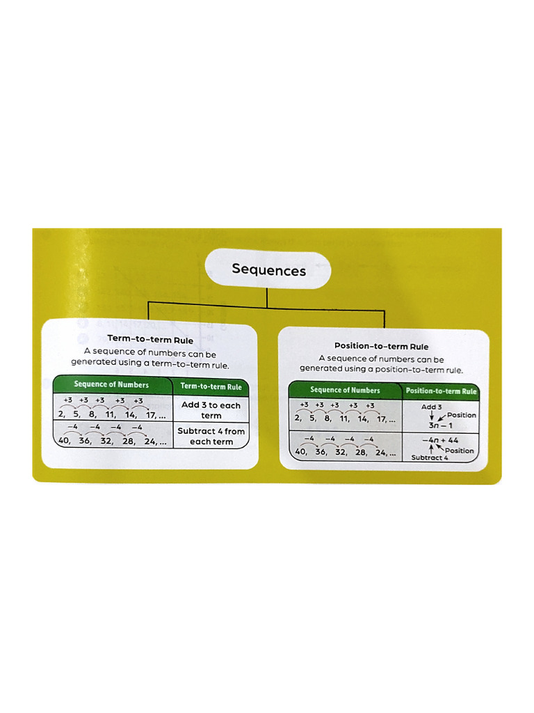 Y8 Maths Revision Note 2 | PDF