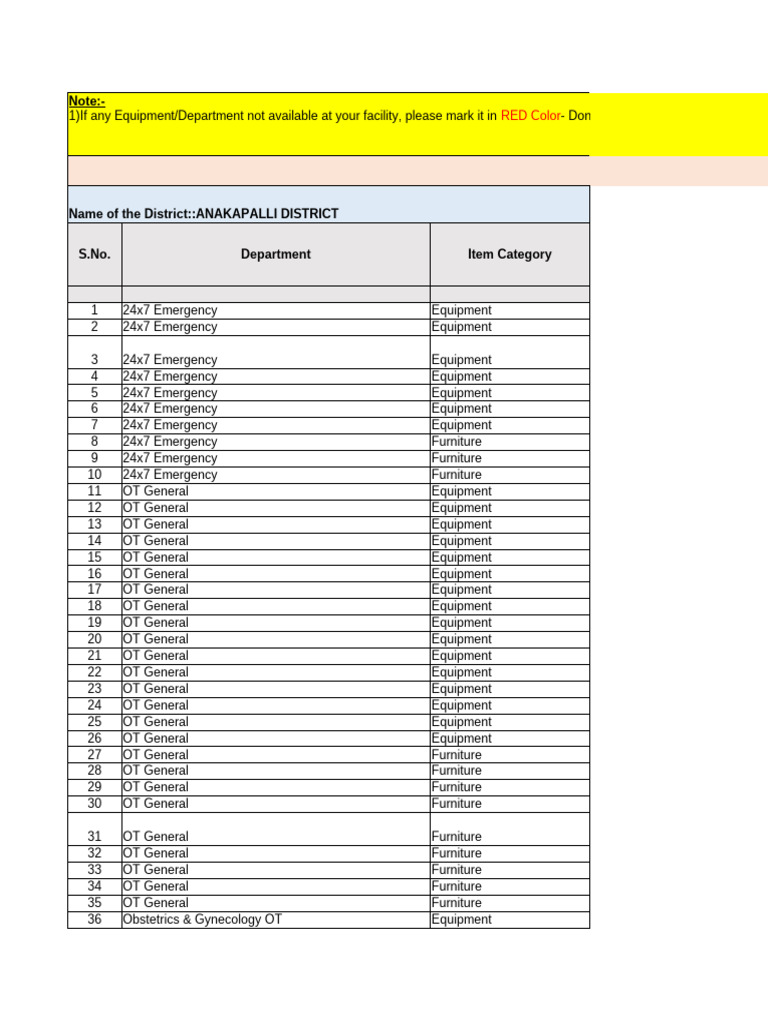 Equipment Requirement - 2025 - APVVP | PDF | Clinical Medicine | Medicine