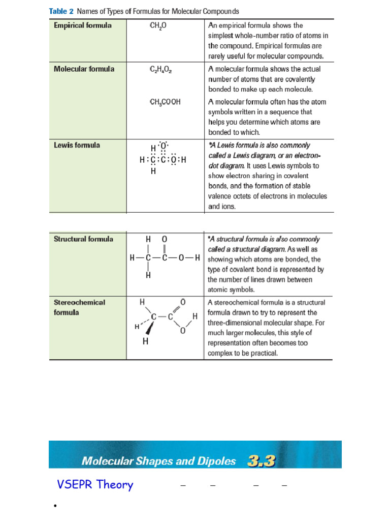 VSEPR Theory and Molecular Shapes | PDF