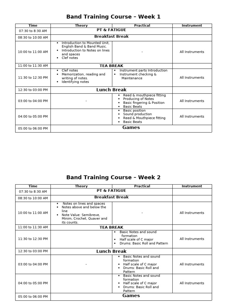 Band Training Course Overview | PDF | Elements Of Music | Musicology