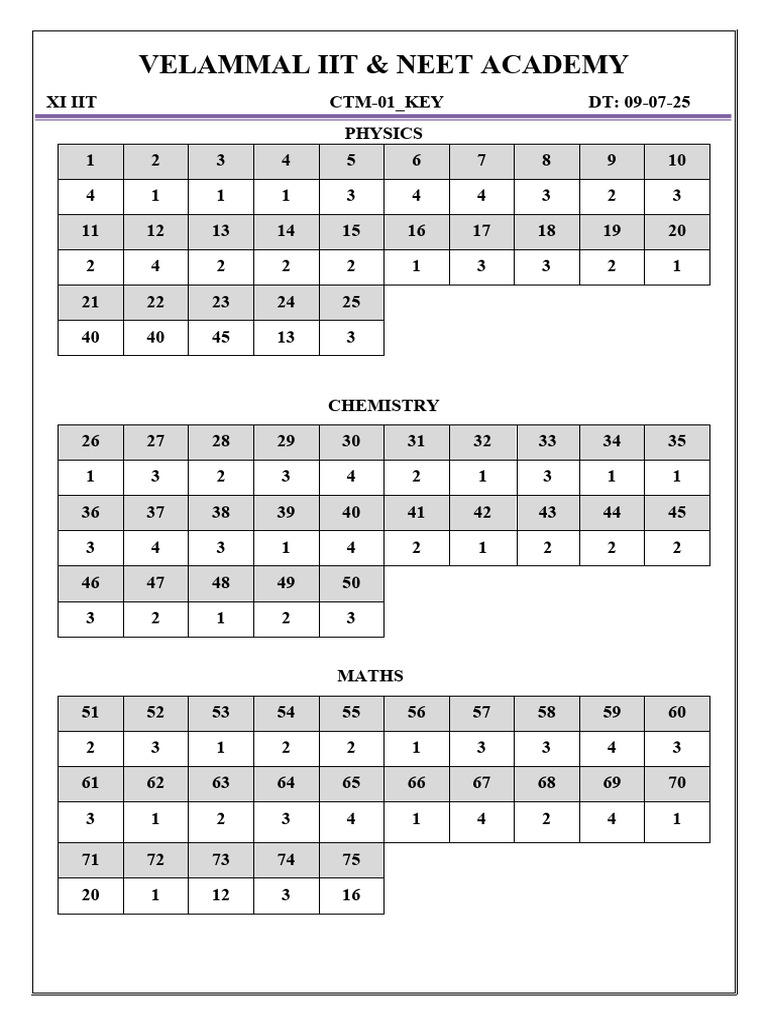Xi Iit CTM-01 - Key & Sol (09-07-2025) | PDF