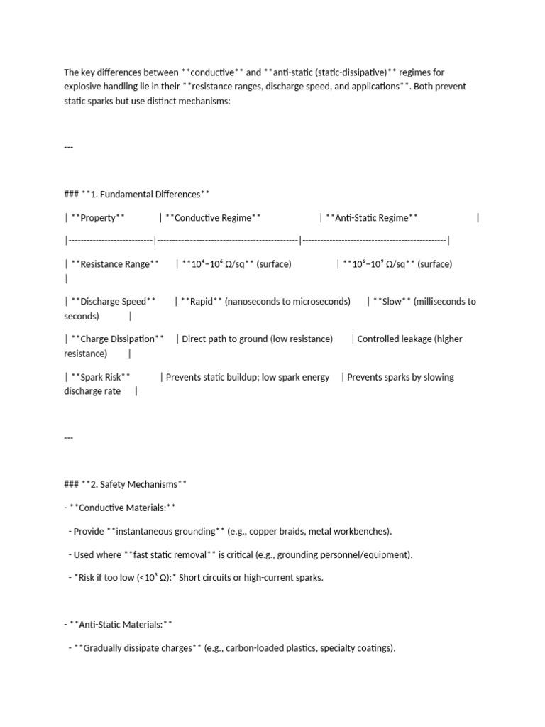 Anti Static Vs Conductive Flooring | PDF | Electromagnetism | Materials