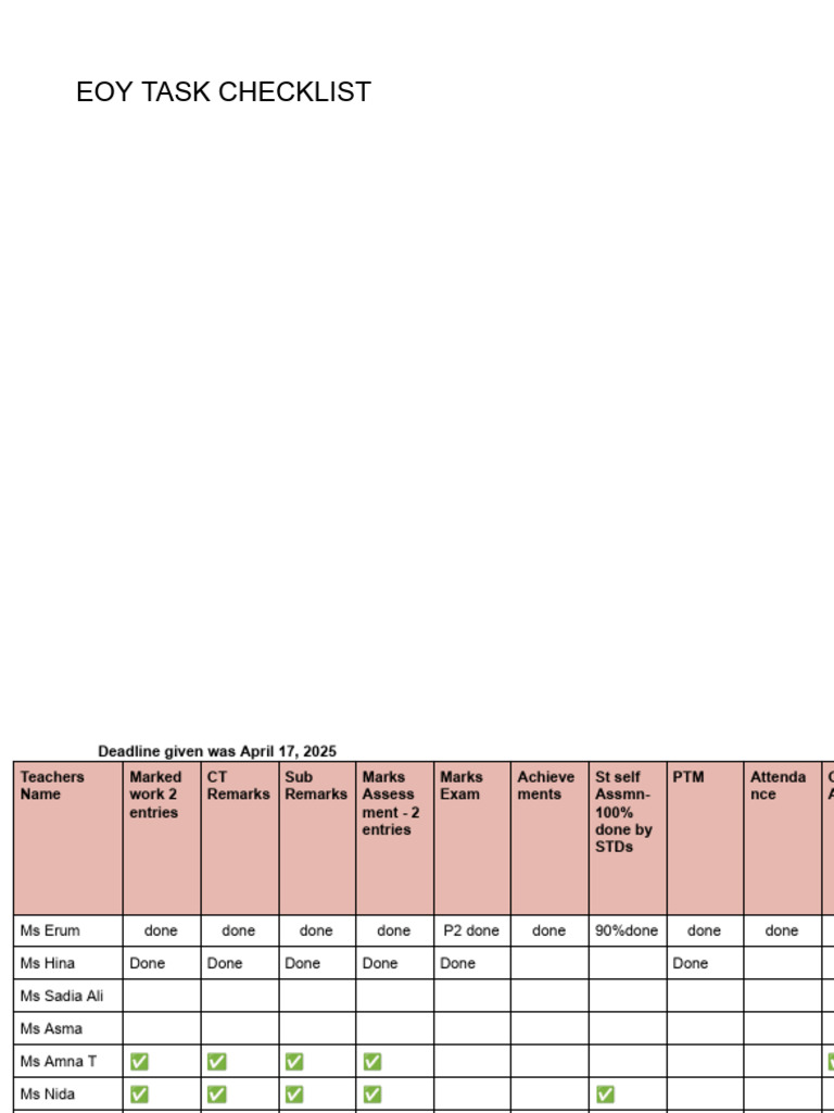 EOY 2025 Task Checklist for Teachers | PDF | Learning | Behavior ...