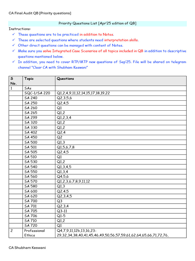CA Final Audit Priority Questions 2025 | PDF