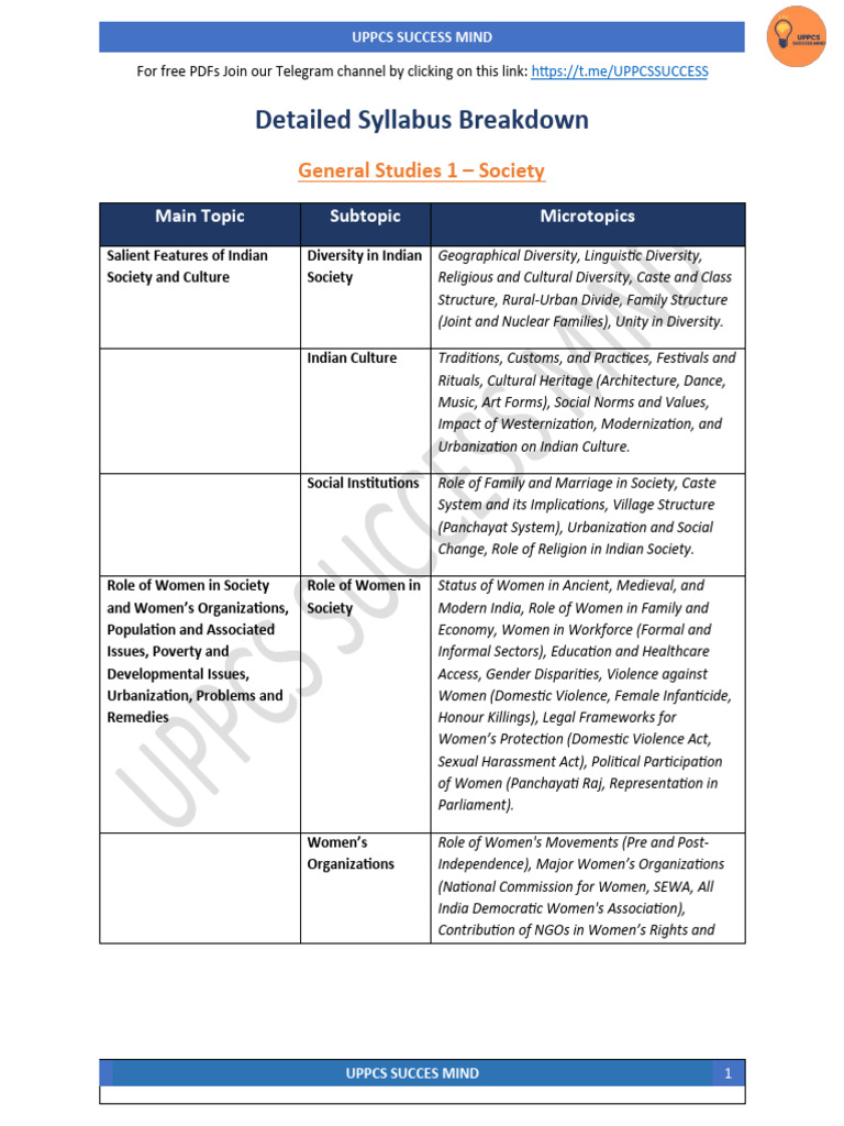 UPSC GS1 Indian Society Syllabus Breakdown | PDF | Globalization ...