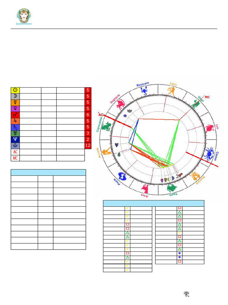 Carta Cami | PDF | Venus | Planetas En Astrologia