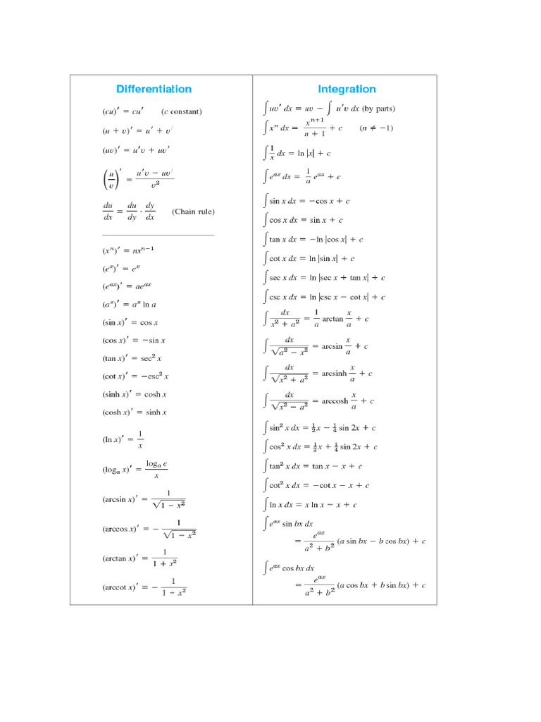 Integration Formulae | PDF
