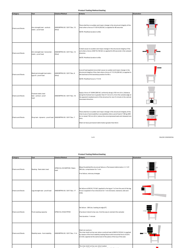 316 Product Testing Method Seating 250423 | PDF | Chair | Force