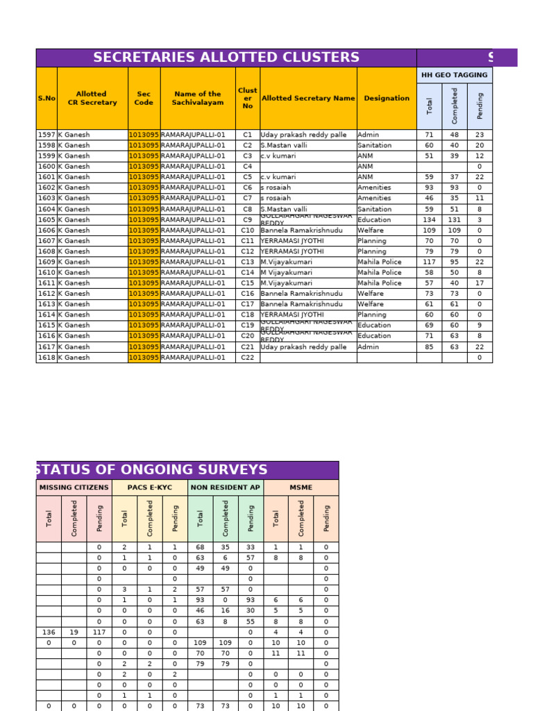 Cluster Wise Ramaraju Palle-01 | PDF