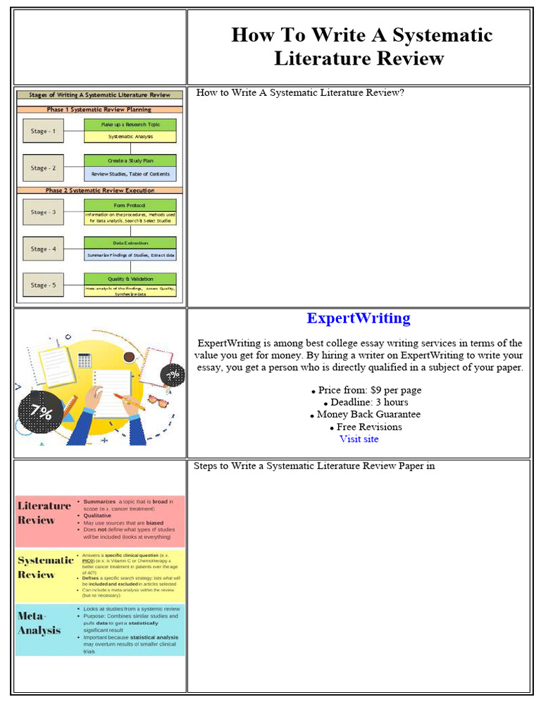 Writing a Systematic Literature Review | PDF | Marketing | Operational Risk