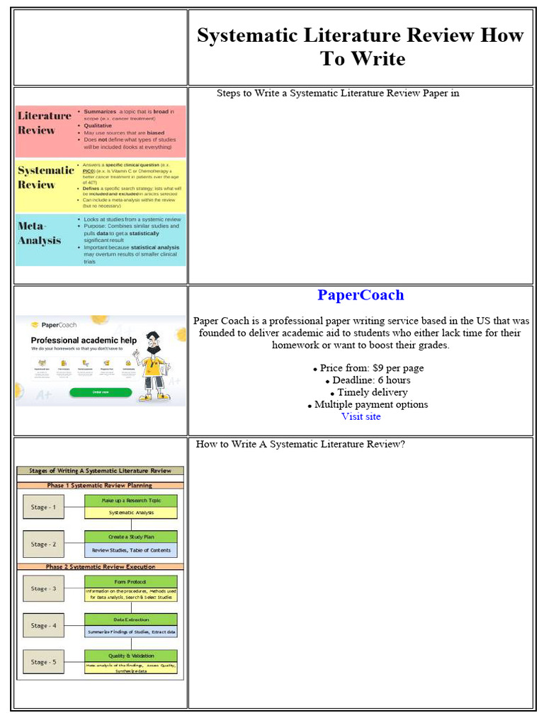 Systematic Literature Review How To Write | PDF | Job Satisfaction | Essays