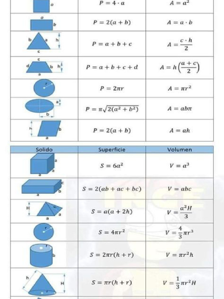 Fórmulas Geométricas | PDF