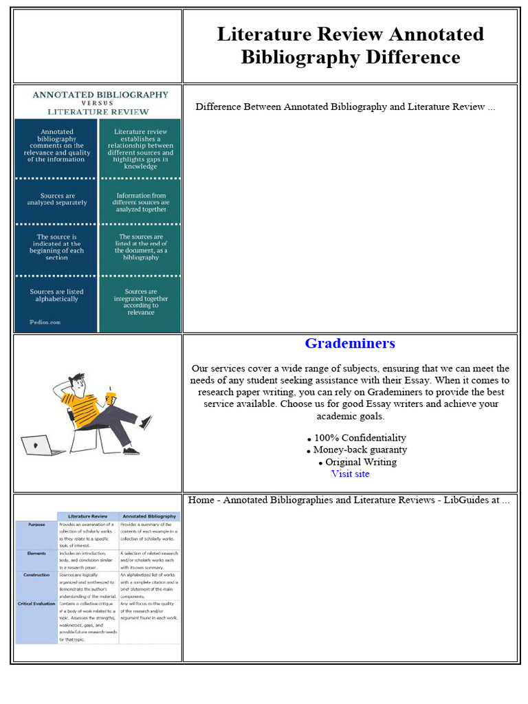 Annotated Bibliography vs. Literature Review | PDF | Modern Portfolio ...