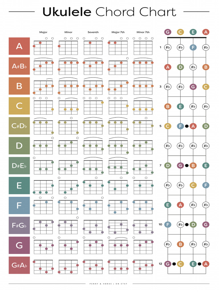 Uke Chart | PDF