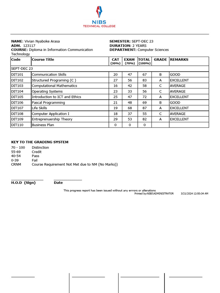 Provisional Results-123117 | PDF | Computing