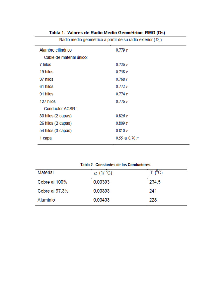 Otras Tablas | PDF