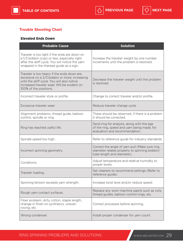 Pages From AB - Carter - Ring - Traveler - Catalog | PDF | Spinning ...