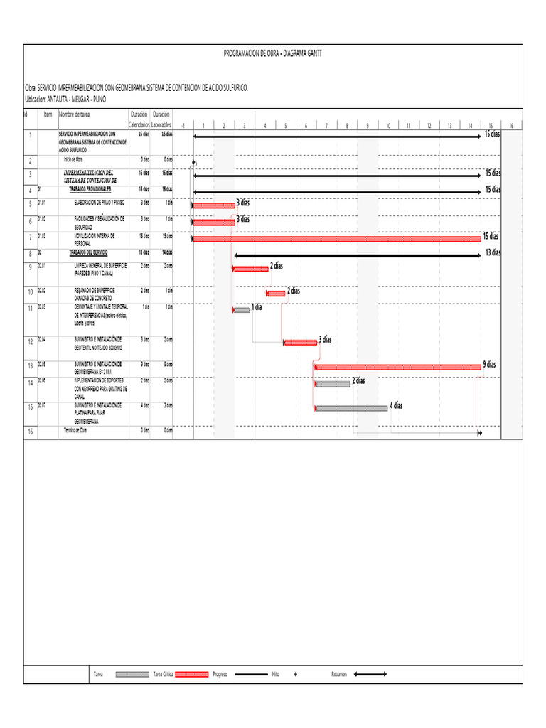 Cronograma 092 | PDF