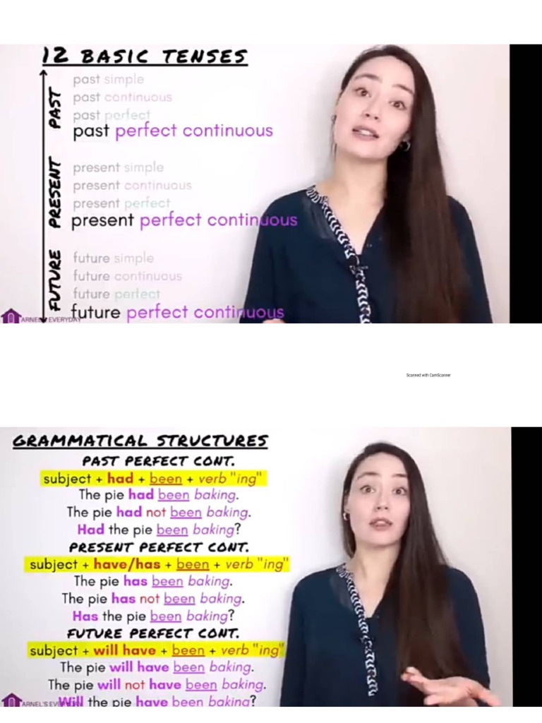 All Perfect Continuous Tenses Review | PDF