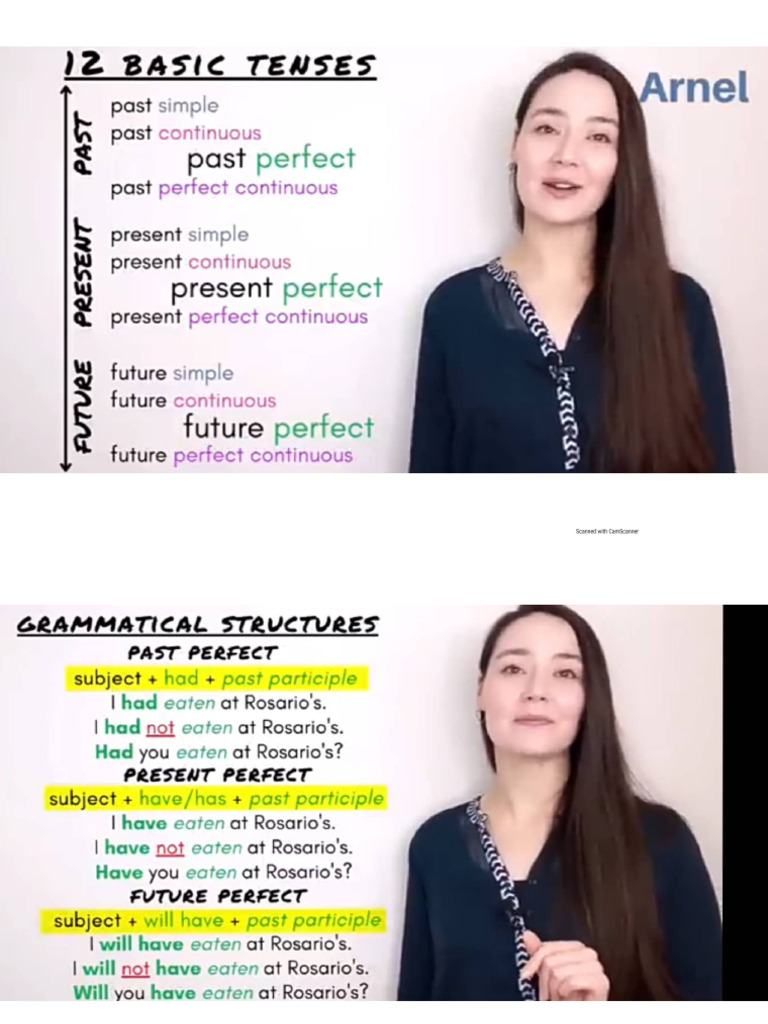 All Perfect Tenses Review | PDF