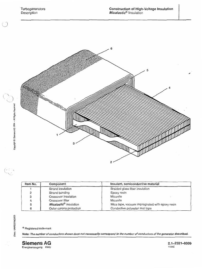Construction of High Voltage Insulation | PDF