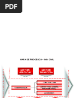 Mapa de Procesos | PDF