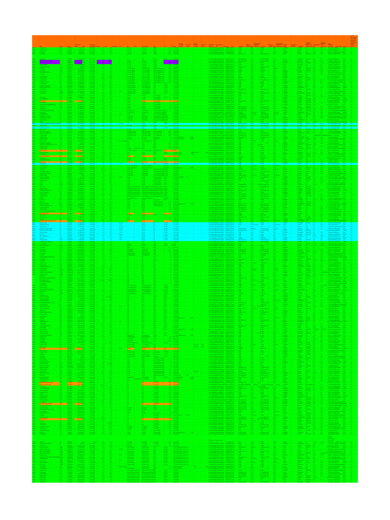 Placement Stats | PDF | Educational Stages