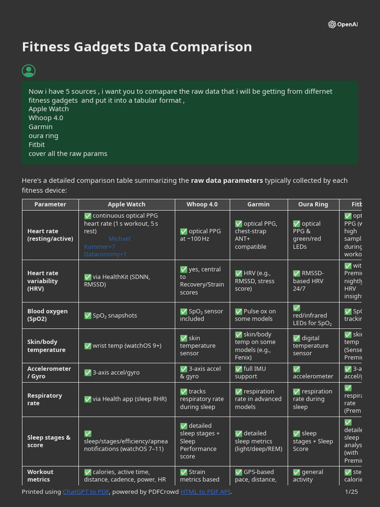 Fitness Tracker Data Comparison Chart | PDF | Apple Watch | Fitbit