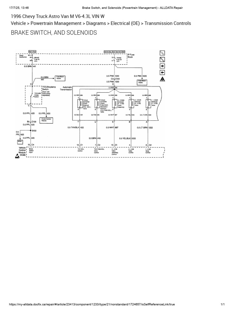 Chevrolet Astro 96 4.3 Completo | PDF | Engines | Engine Technology