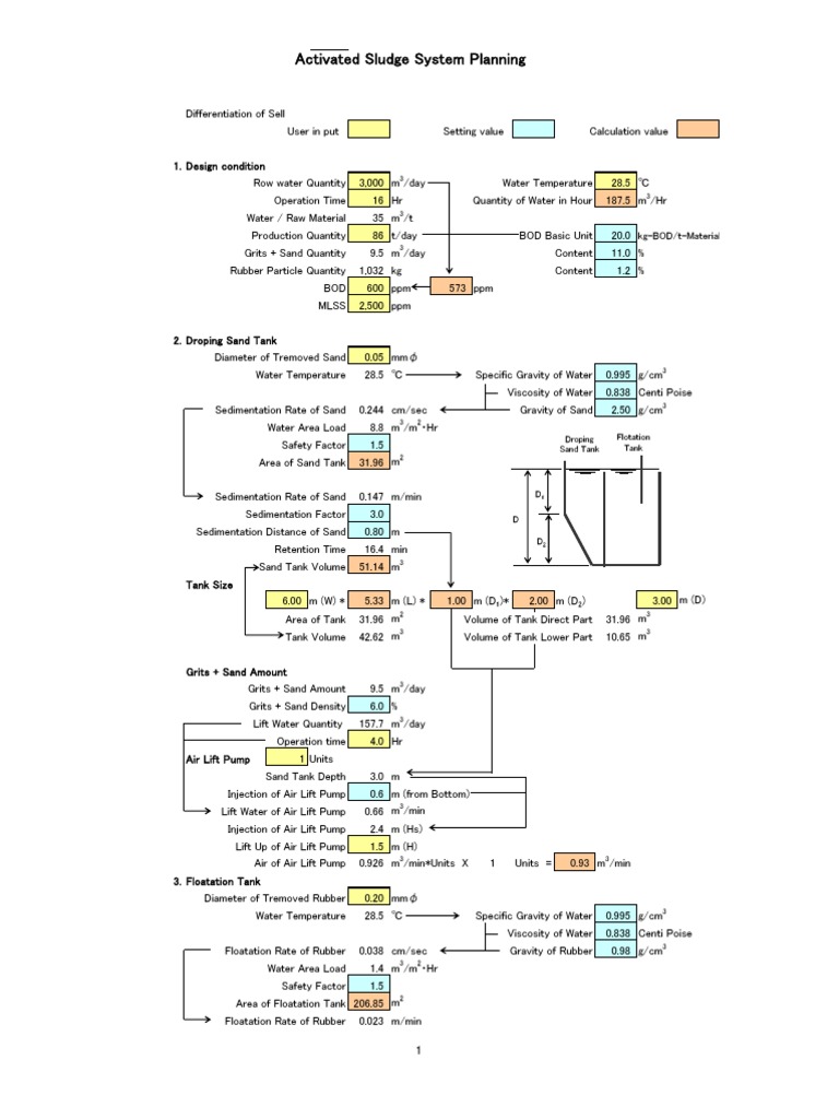 Desain BAK IPAL | PDF