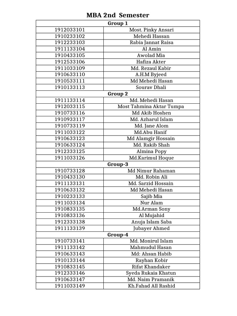 MBA 2nd Semester Presentation Groups | PDF | Bangladesh